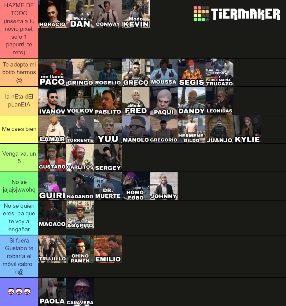 Personajes de SpainRP Tier List (Community Rankings) - TierMaker