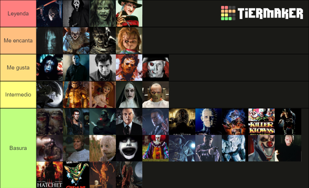Personajes de Terror Tier List (Community Rankings) - TierMaker