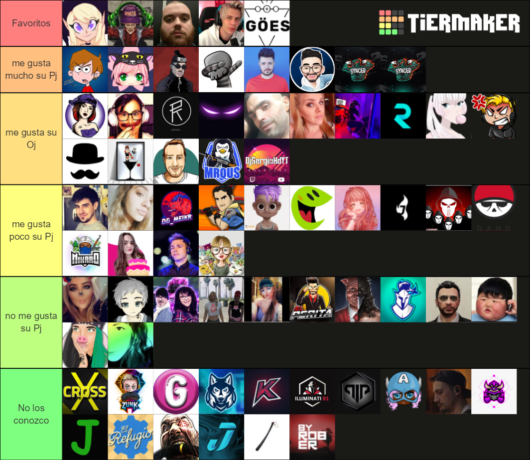 Personajes GTA Forasteros RP Tier List (Community Rankings) - TierMaker