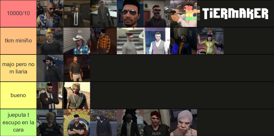 Personajes SpainRp GtaRoleplay Tier List (Community Rankings) - TierMaker