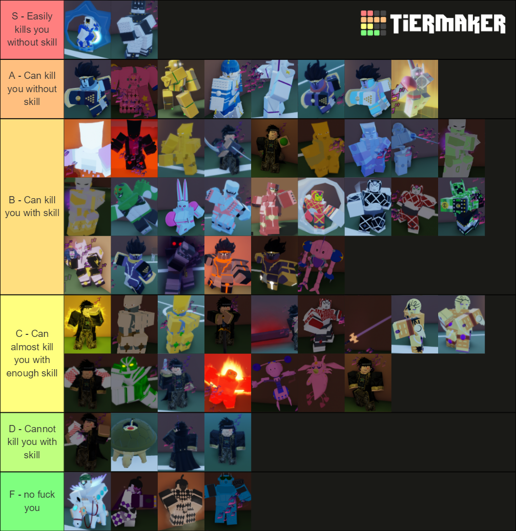 Personal ABD Trading Tier List Community Rankings TierMaker personal-abd-trading-tier-list-community-rankings-tiermaker