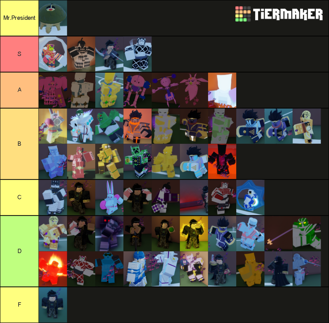 Personal ABD Trading Tier List (Community Rankings) - TierMaker