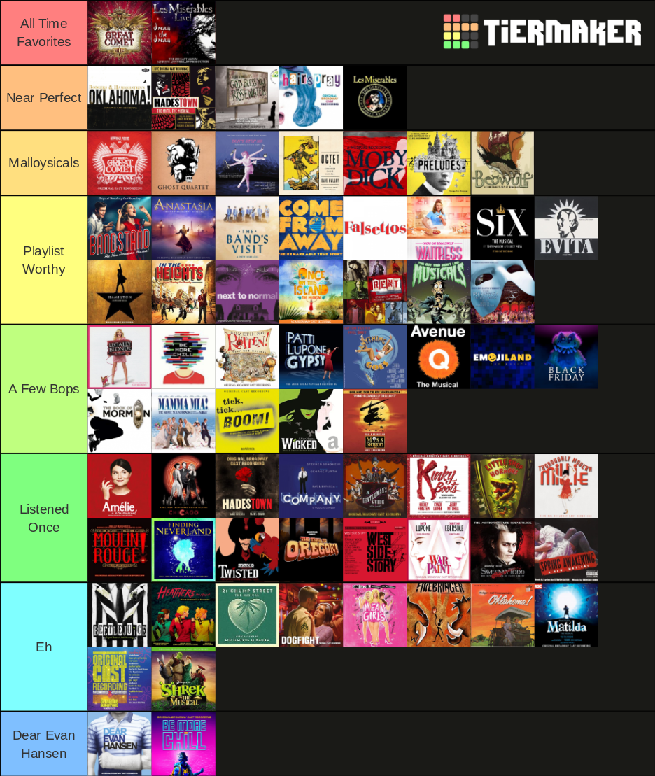 Personal Musical Ranking Tier List (Community Rankings) - TierMaker