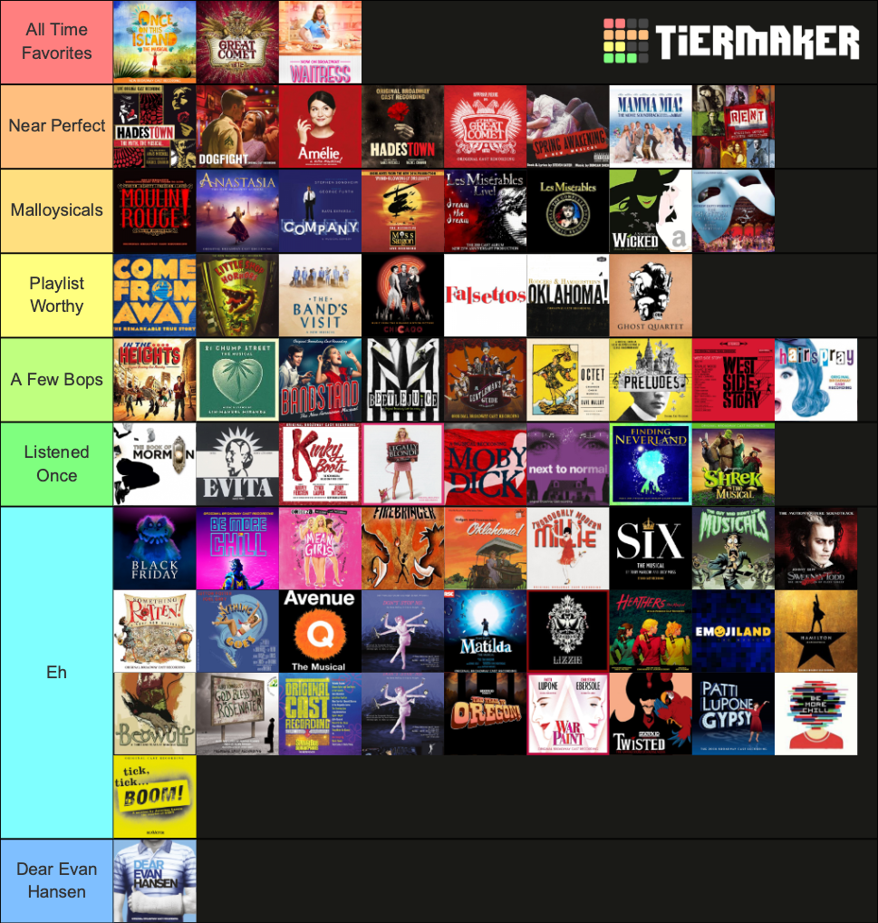Personal Musical Ranking Tier List (Community Rankings) - TierMaker