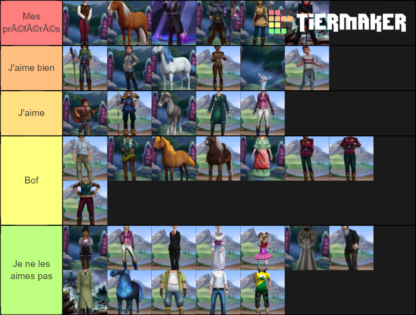 Personnage SSO Tier List (Community Rankings) - TierMaker
