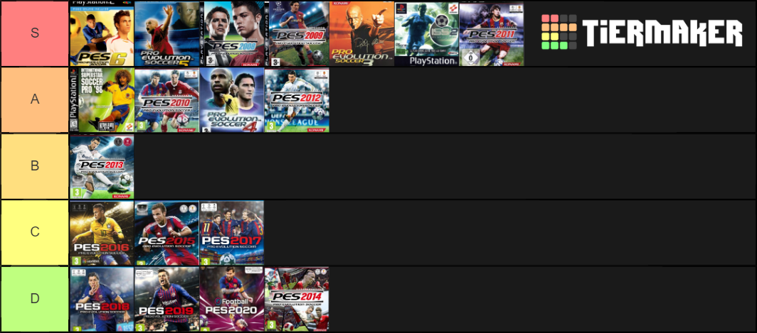 PES (Pro Evolution Soccer ) Tier List (Community Rankings) - TierMaker