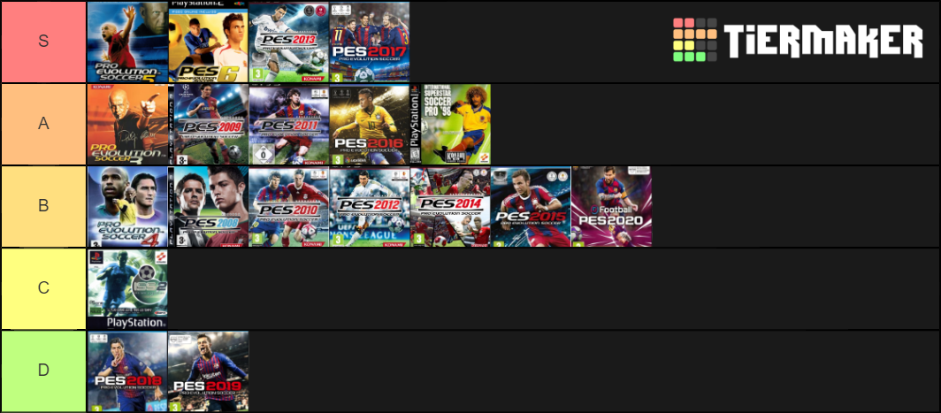 PES (Pro Evolution Soccer ) Tier List (Community Rankings) - TierMaker
