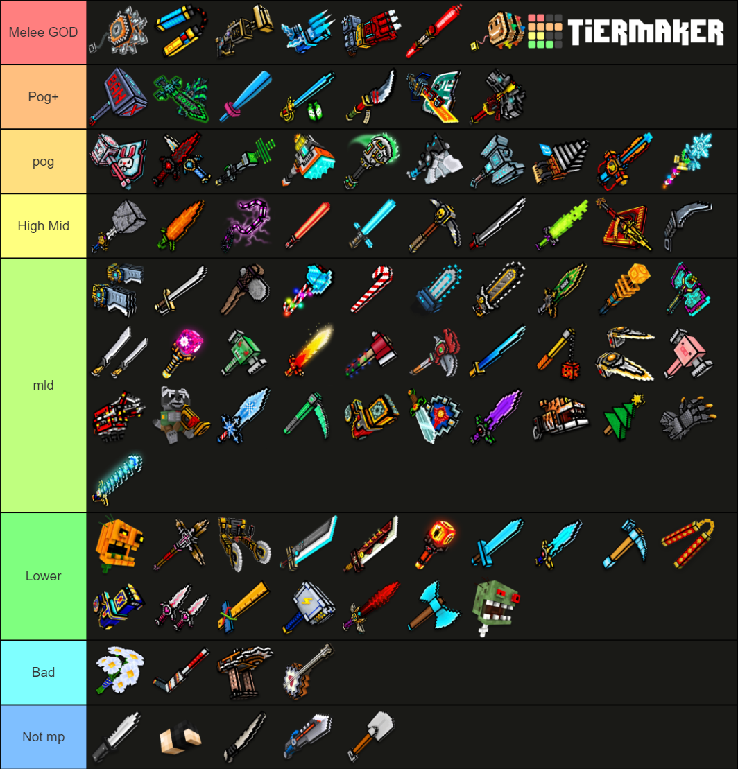 PG3D Melee Tier List (Community Rankings) - TierMaker