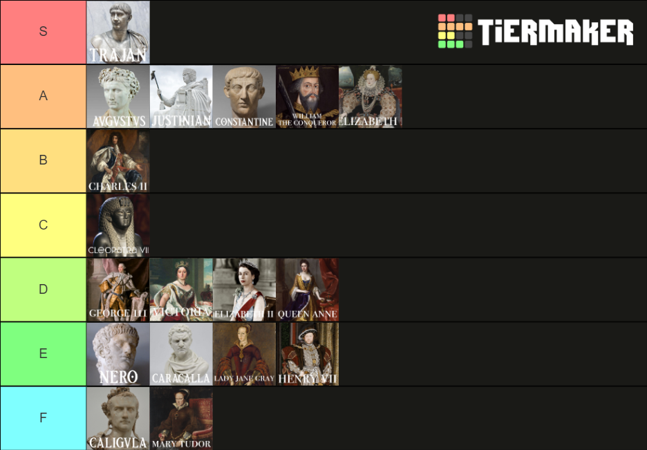 Pharaohs, Roman Emperors, and English Monarchs Tier List (Community ...