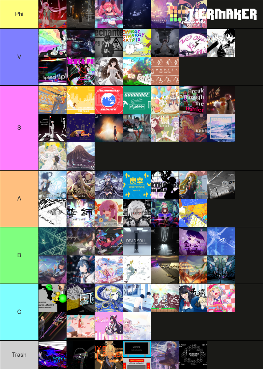 Phigros Tier List (Community Rankings) - TierMaker
