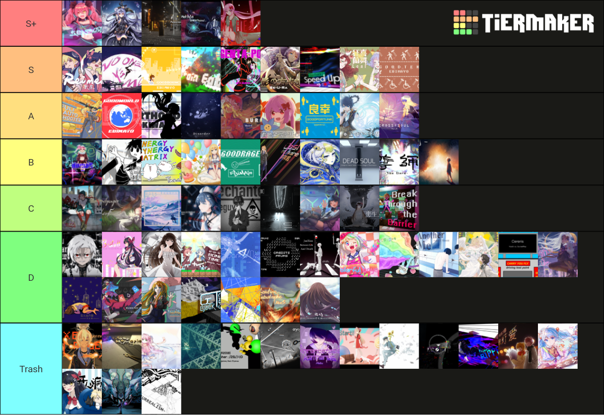 Phigros Tier List (Community Rankings) - TierMaker