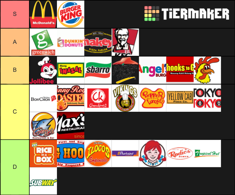 Philippine Food Chains Tier List (Community Rankings) - TierMaker