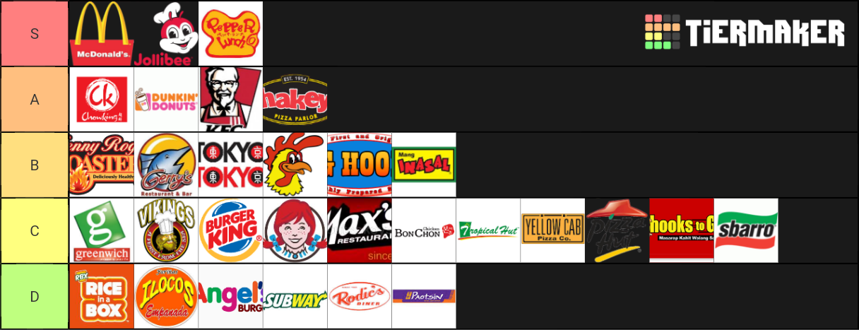 Philippine Food Chains Tier List (Community Rankings) - TierMaker