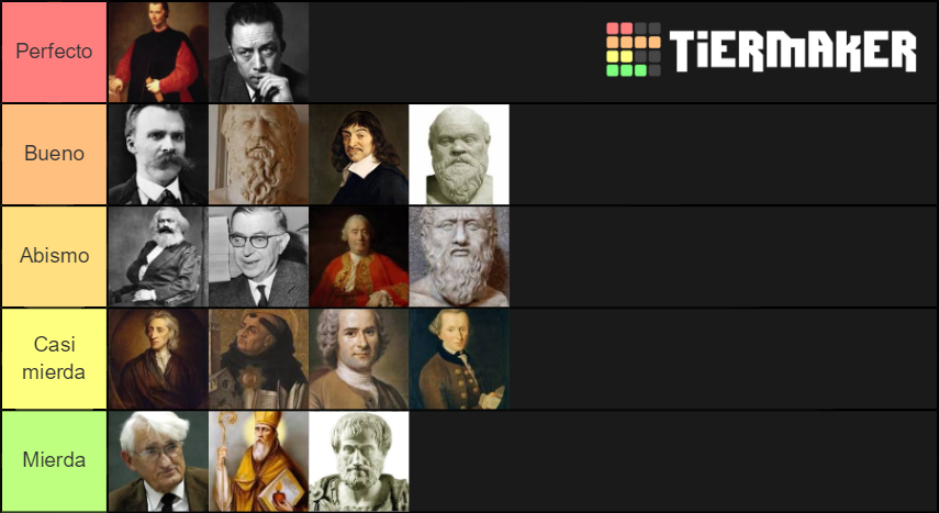 Philosopher classification Tier List (Community Rankings) - TierMaker