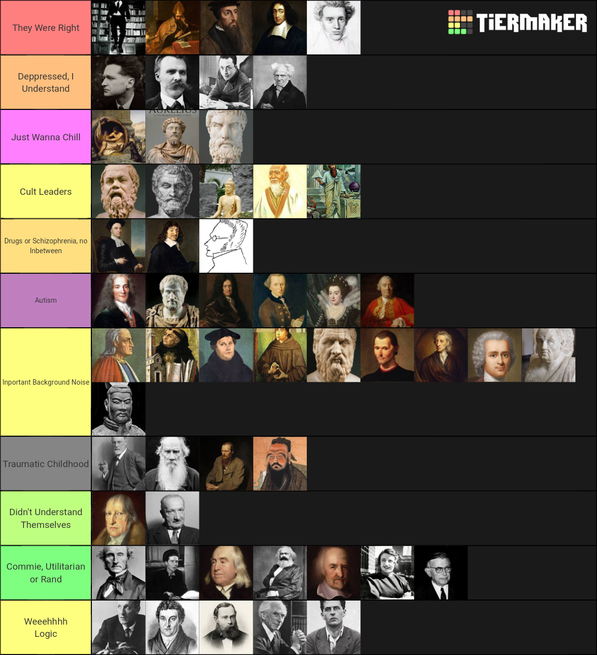 Philosophy Tier List (Community Rankings) - TierMaker
