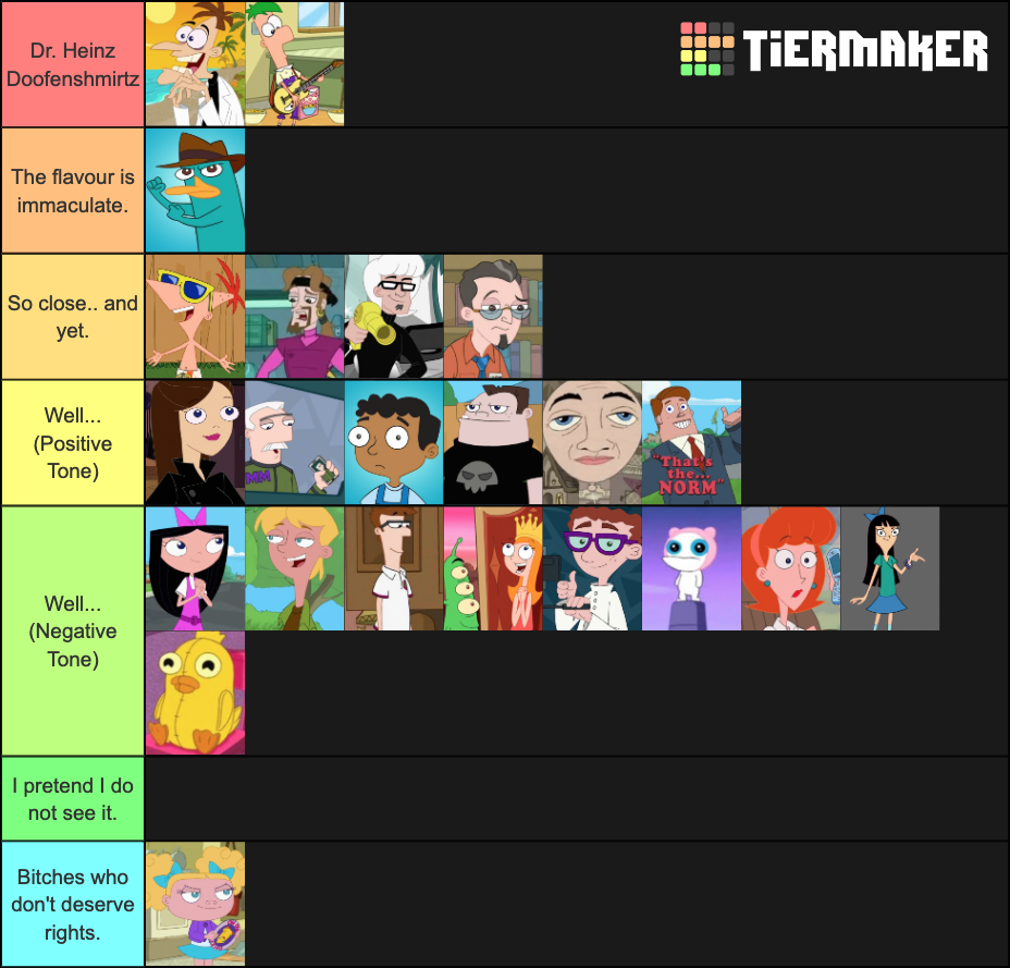 Phineas And Ferb Characters Tier List Community Rankings Tiermaker