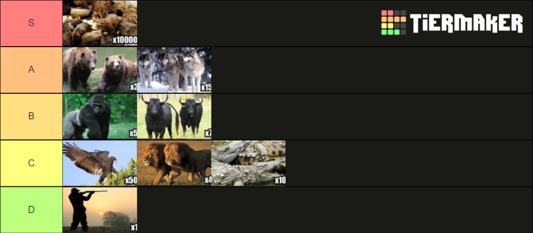 PICK TWO THEY WILL DEFEND YOU, THE REST IS COMING TO KILL YO Tier List ...