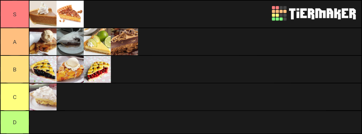 pies Tier List (Community Rankings) - TierMaker