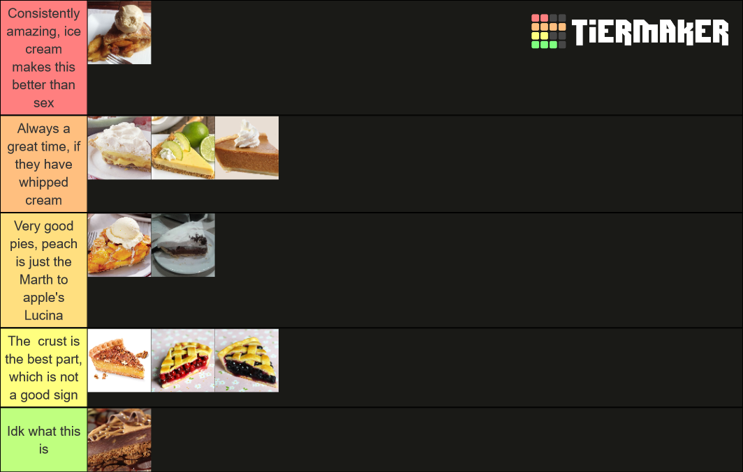 pies Tier List (Community Rankings) - TierMaker