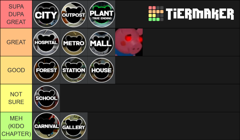 Piggy Chapters Tier List (Community Rankings) - TierMaker