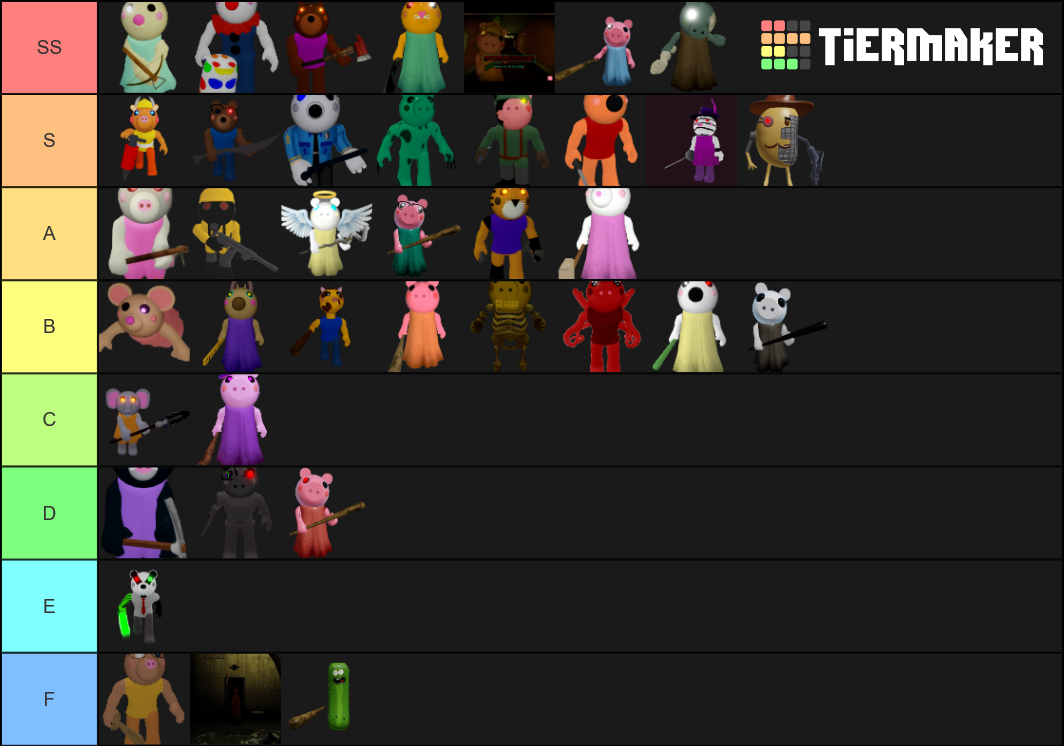 Piggy NEW!!! Tier List (Community Rankings) - TierMaker
