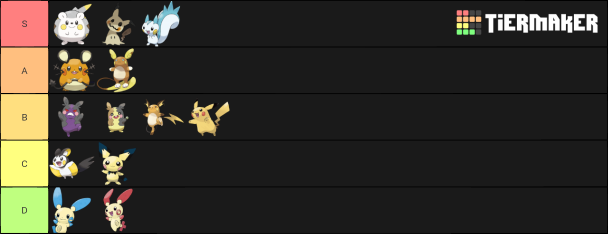 Pikachu copies Tier List (Community Rankings) - TierMaker