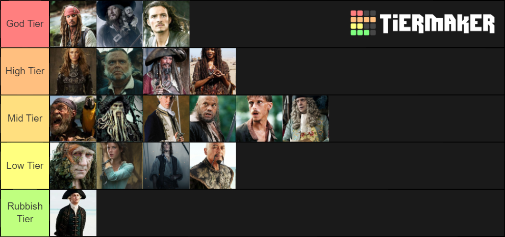 Pirates of the Caribbean Characters Tier List (Community Rankings ...