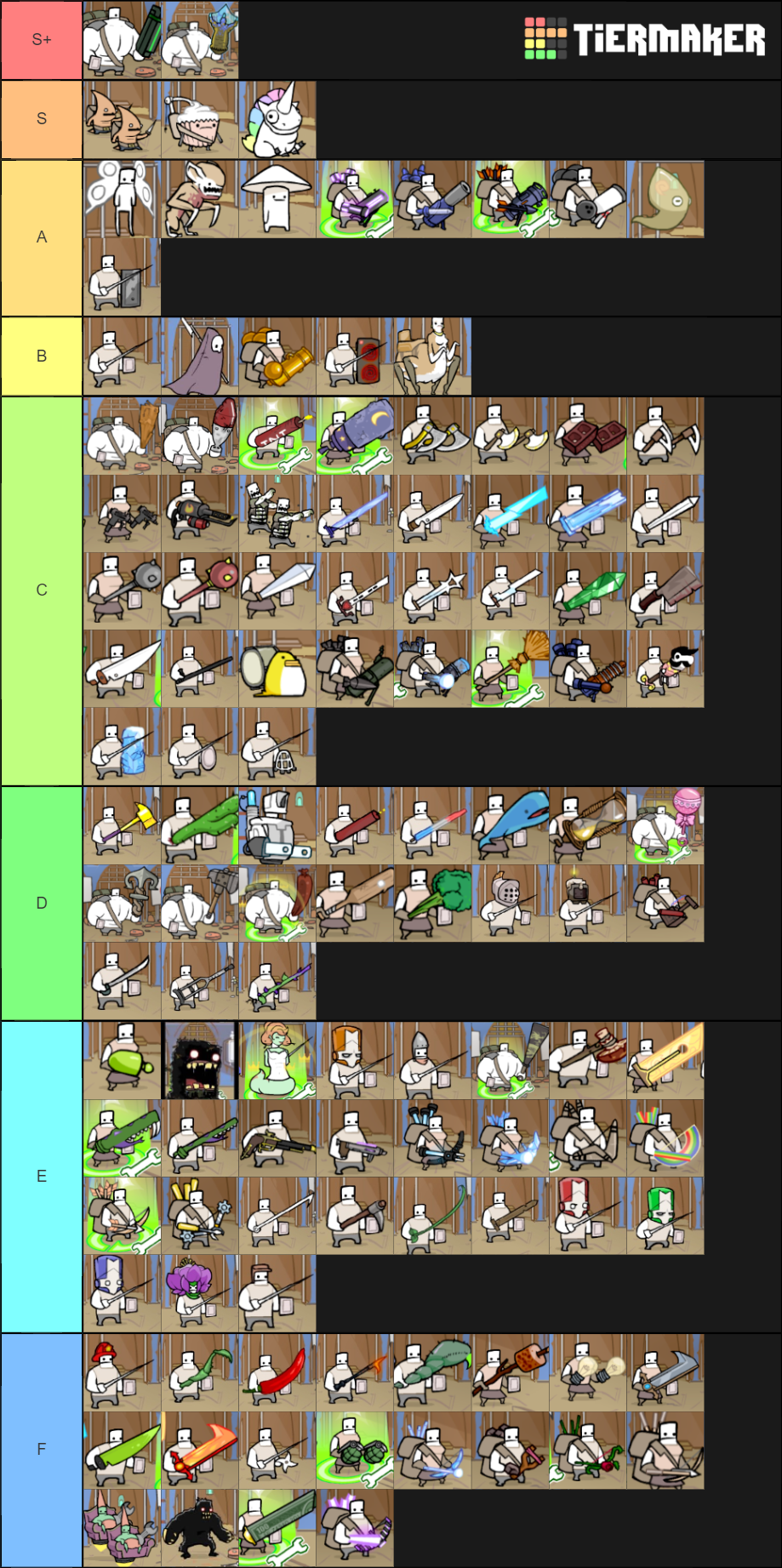 Pit People all units and Items Tier List (Community Rankings) - TierMaker