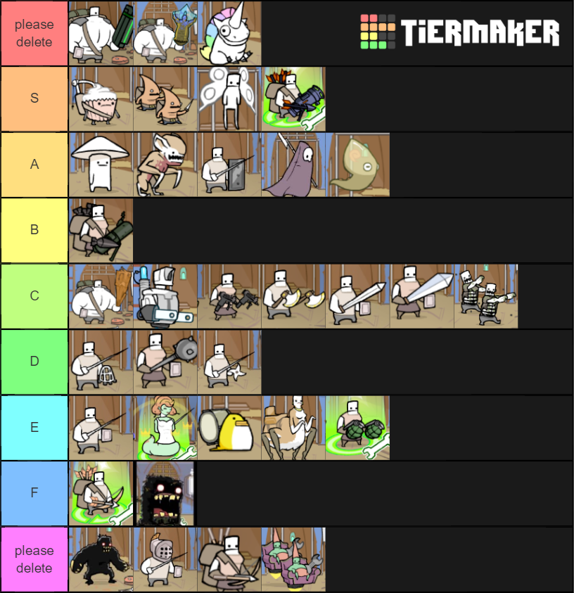 Pit People all units and Items Tier List (Community Rankings) - TierMaker