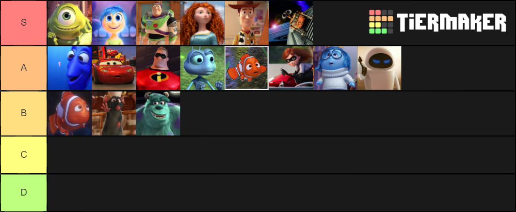Pixar Main Characters Tier List (Community Rankings) - TierMaker