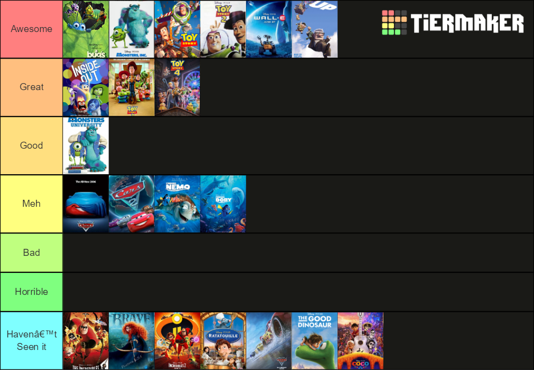 Pixar Movies including Toy Story 4 Tier List (Community Rankings ...