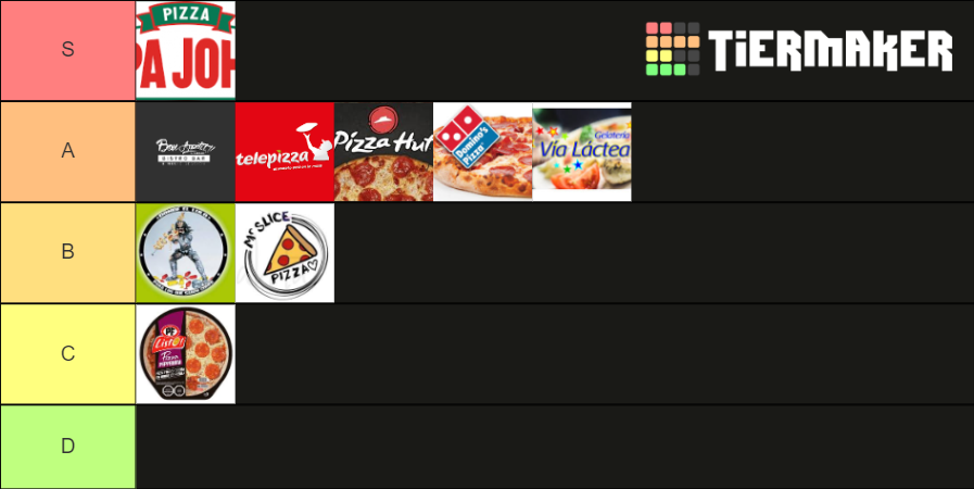 Pizza Tier List (Community Rankings) - TierMaker