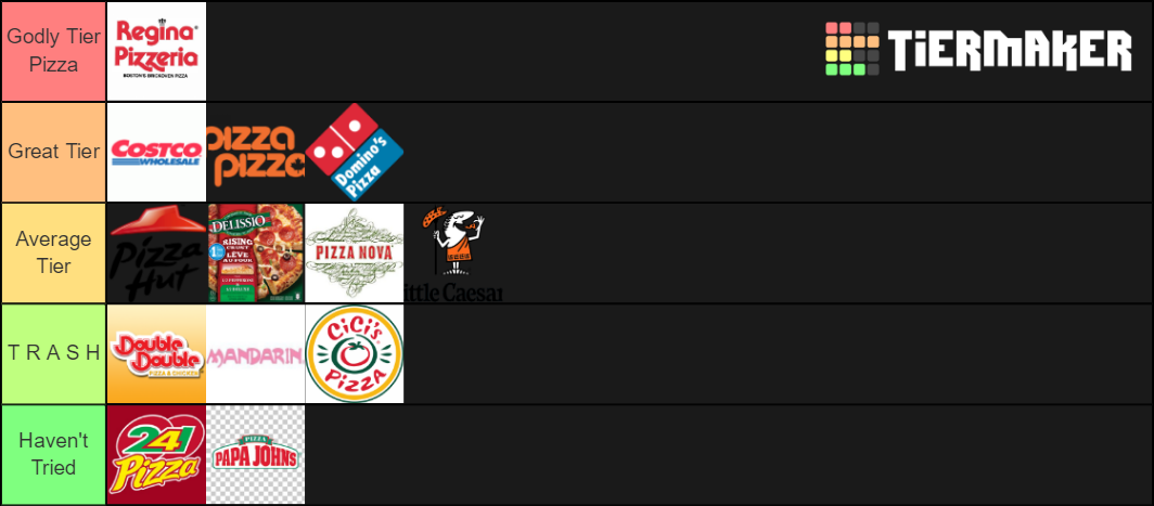 Pizza Chains Tier List (Community Rankings) - TierMaker