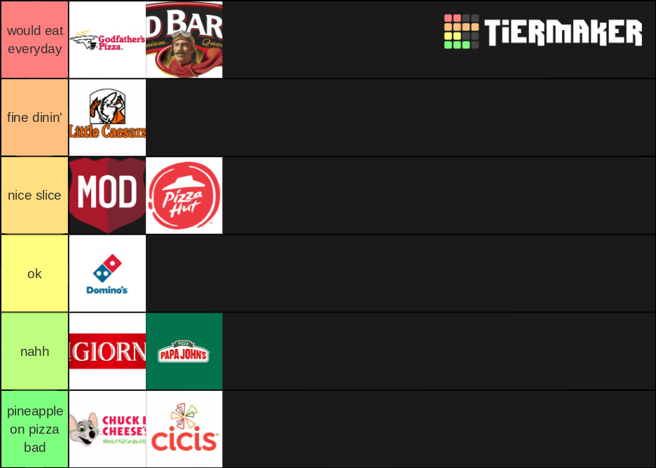Pizza Chains/Brands Tier List (Community Rankings) - TierMaker