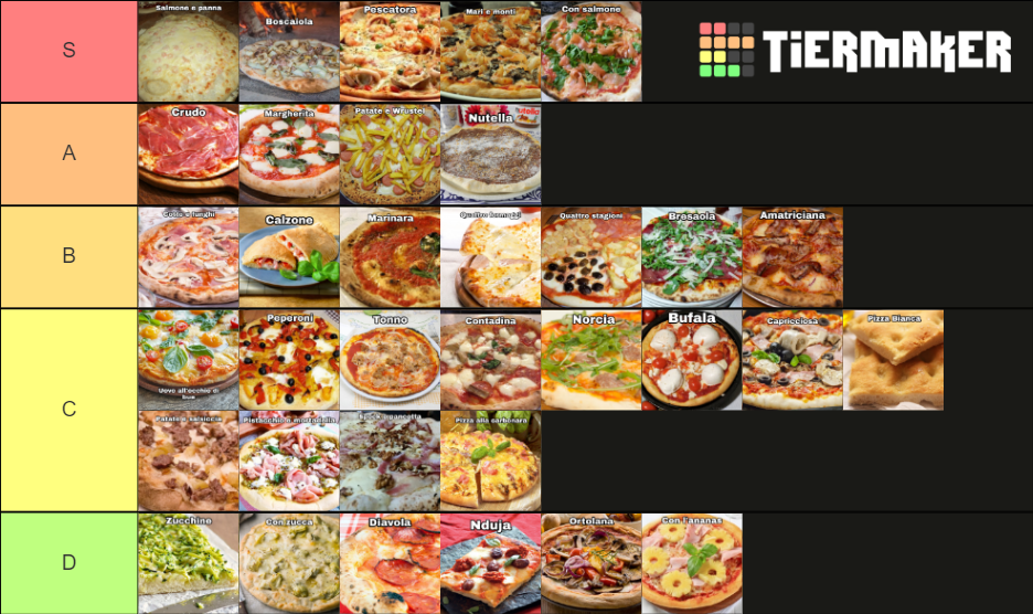 Pizza list Tier List (Community Rankings) - TierMaker