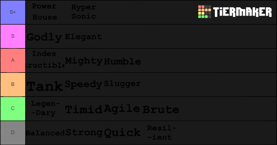 PJJ - Traits Tier List (Community Rankings) - TierMaker