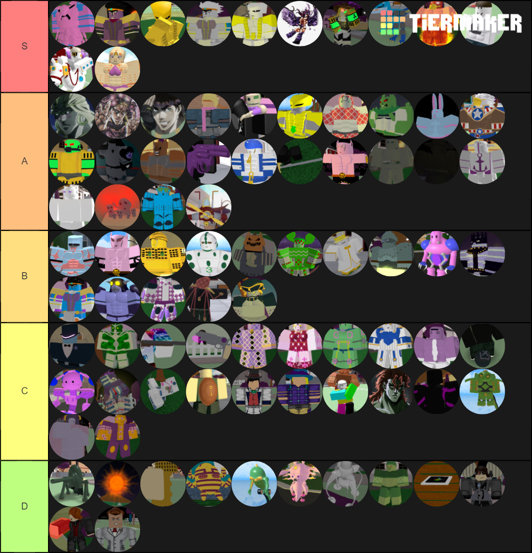 PJJ Combat Tier List (Community Rankings) - TierMaker