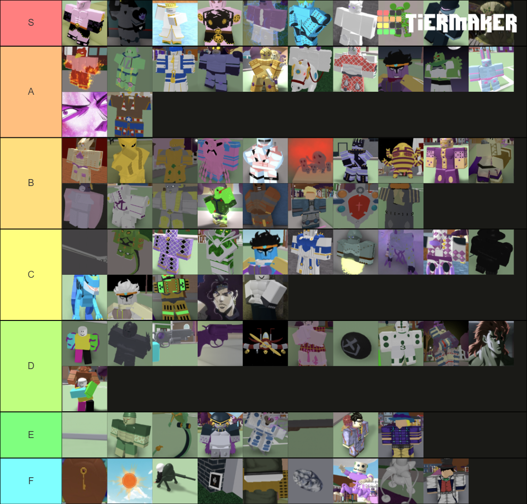 PJJ PvP Tier List (Community Rankings) - TierMaker