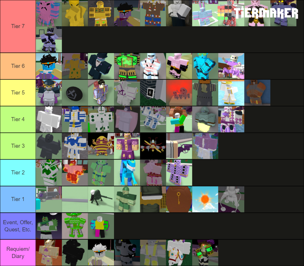 PJJ Stand Tier List (Community Rankings) - TierMaker