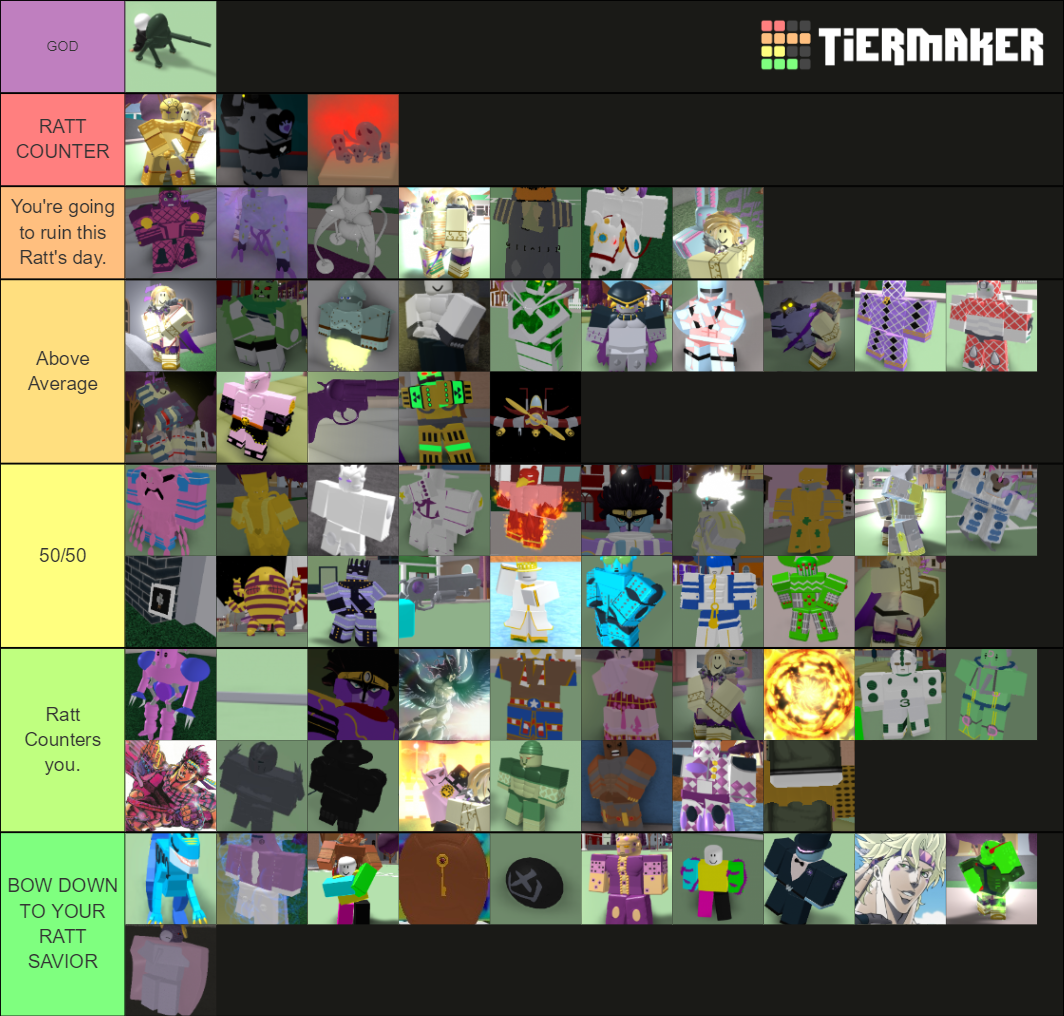 PJJ (UPDATE 5.50) Tier List (Community Rankings) - TierMaker