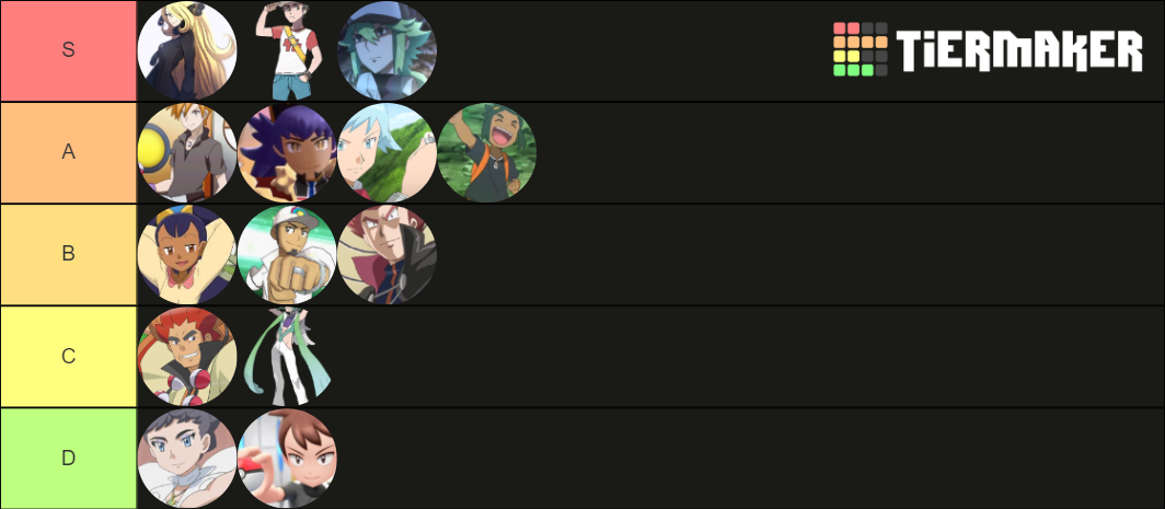 Pokemon Champions Gen 1-8 Tier List (Community Rankings) - TierMaker