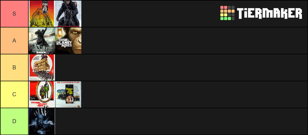 Planet Of The Apes Franchise Tier List (Community Rankings) - TierMaker