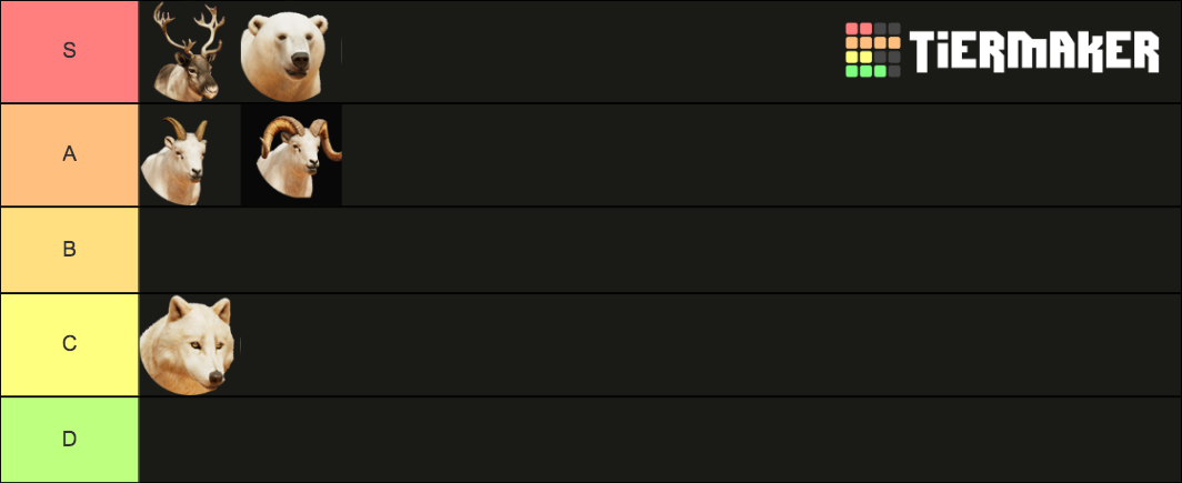 Planet Zoo Arctic DLC Tier List (Community Rankings) - TierMaker