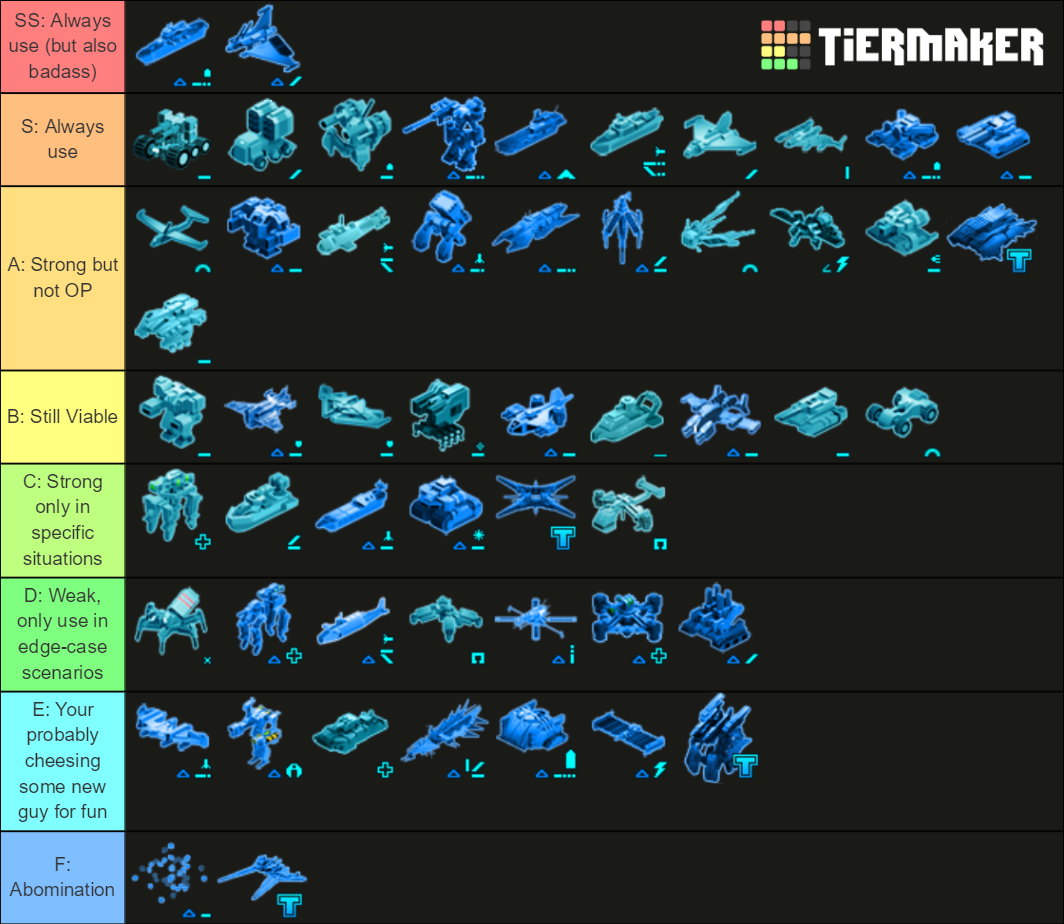 Planetary Annihilation Titans Unit Tier List (Community Rankings ...