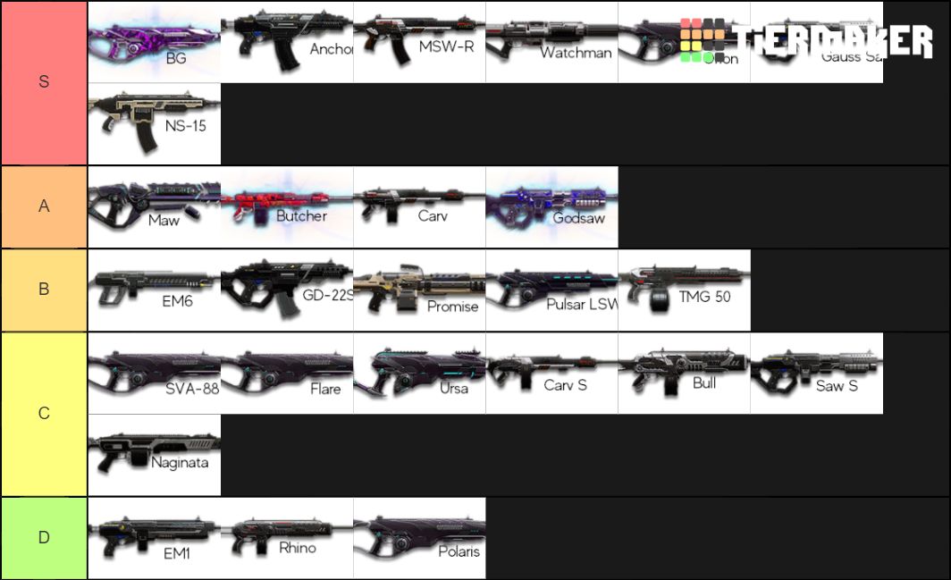 Planetside 2 Lmgs Tier List Community Rankings Tiermaker