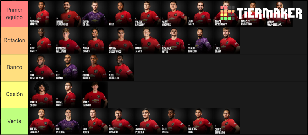 Plantilla Man Utd 2020 by GarraUtd Tier List (Community Rankings ...