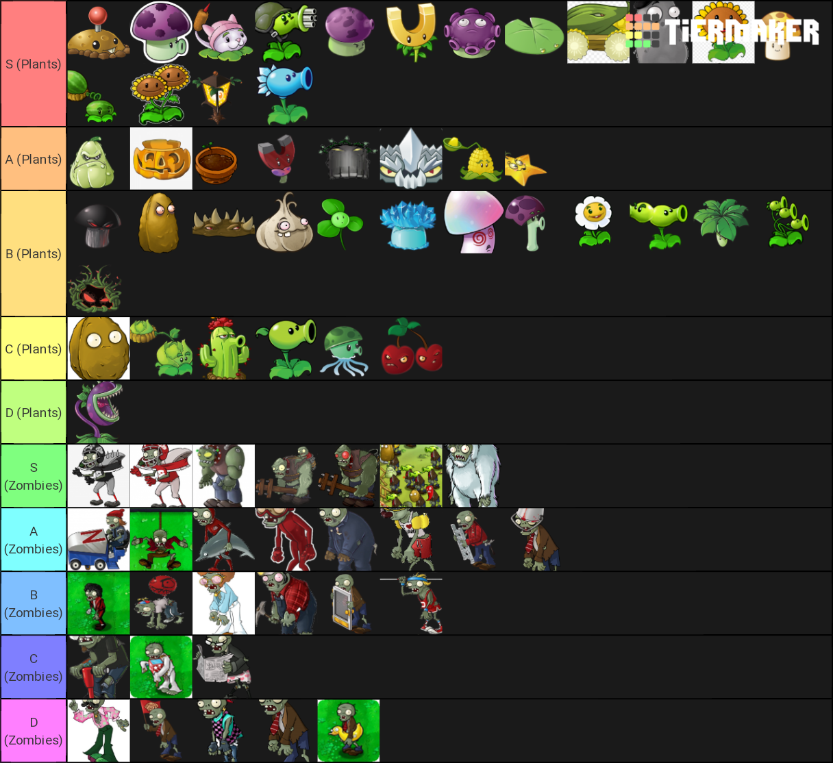 Plants Vs Zombies 1 Plants and Zombies Tier List (Community Rankings ...