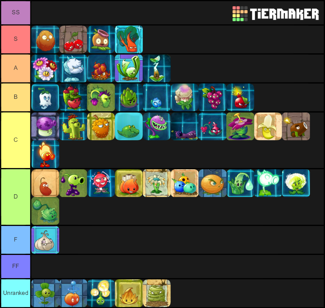 Plants vs. Zombies 2 Plant Ranking Tier List (Community Rankings ...