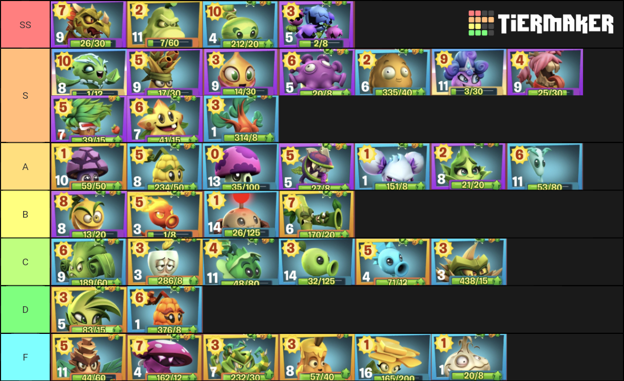 Plants vs Zombies 3 plants (Walnut) Tier List (Community Rankings ...