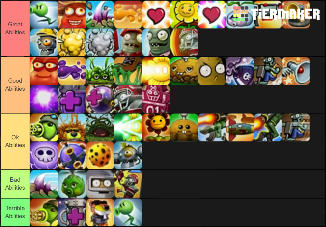 Plants vs Zombies GW1 Abilities Tier List (Community Rankings) - TierMaker
